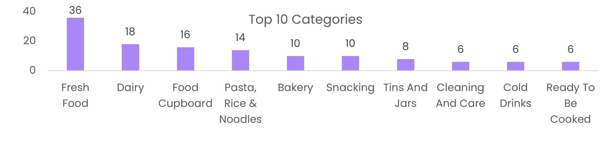 Morrisons Launches New Price Match Campaign | Acuity Pricing Blog