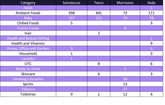 Morrisons Launches New Price Match Campaign | Acuity Pricing Blog